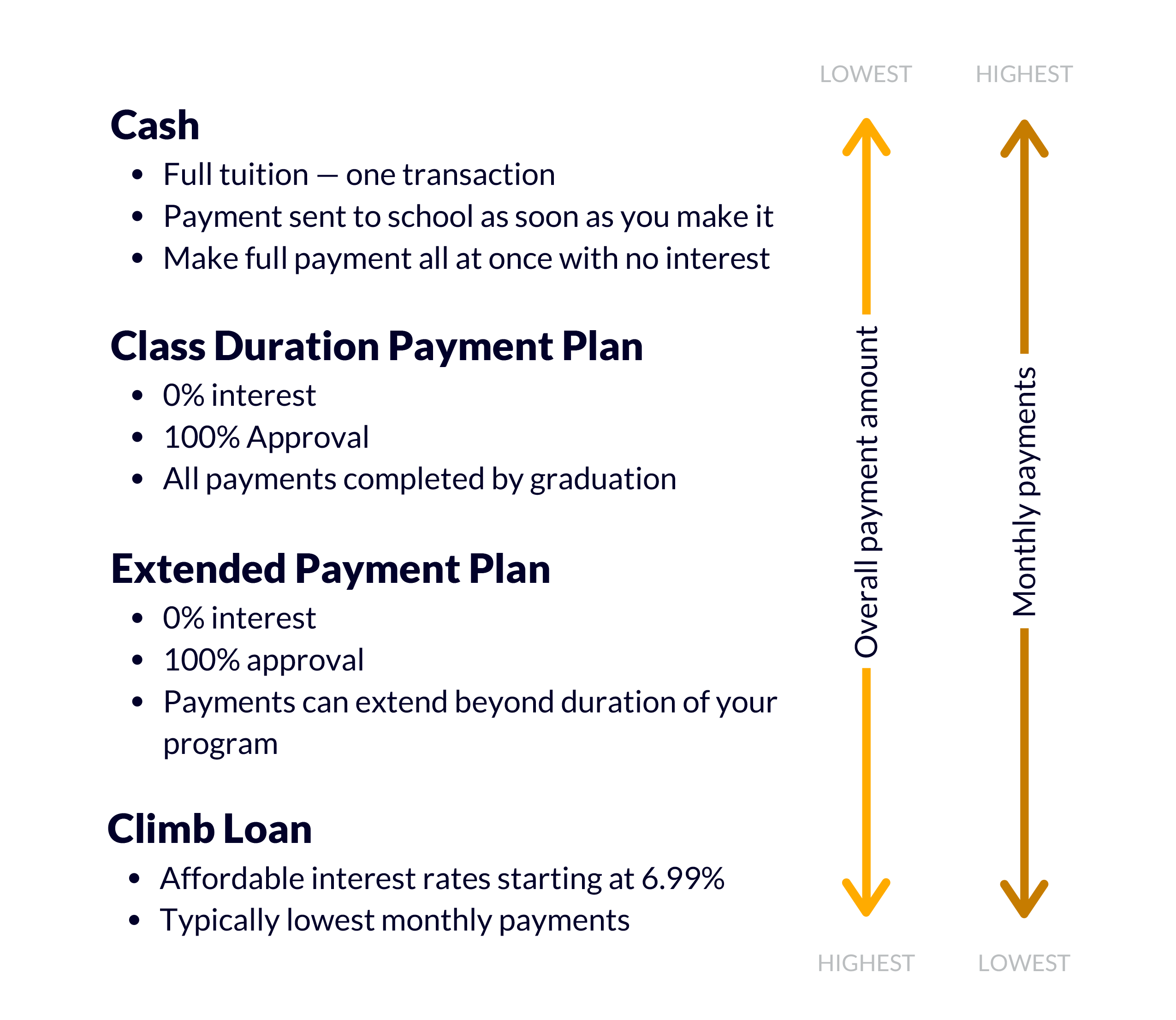 Financing Product Spectrum – School Help Center